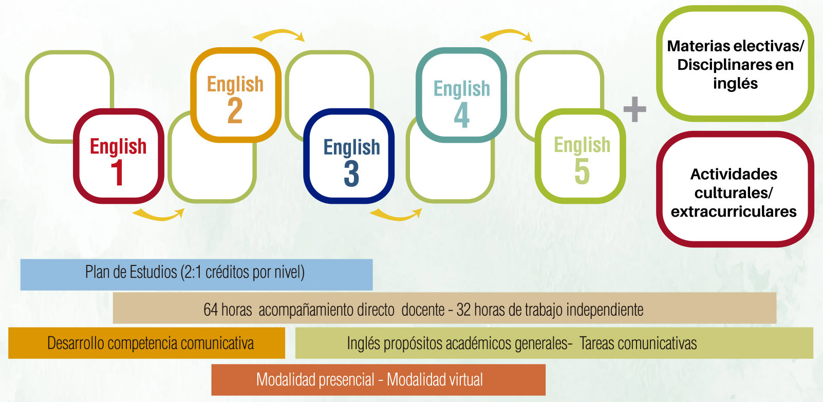 Formación en lengua extranjera-Inglés Formación en lengua extranjera-Inglés