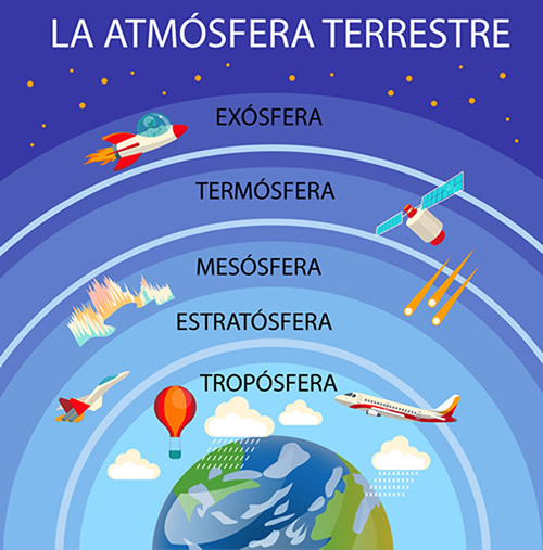 Hechos De La Estratosfera